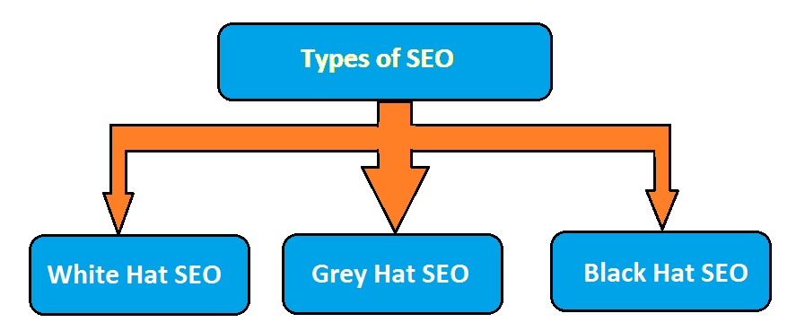 A Beginner's Guide to SEO-Everything you Need to Know about Search ... A Beginner's Guide to SEO-Everything you Need to Know about Search ...